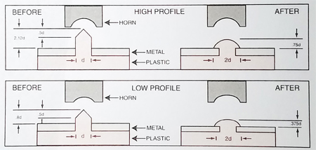HEAT STAKING TIPS at Abbeon.com
