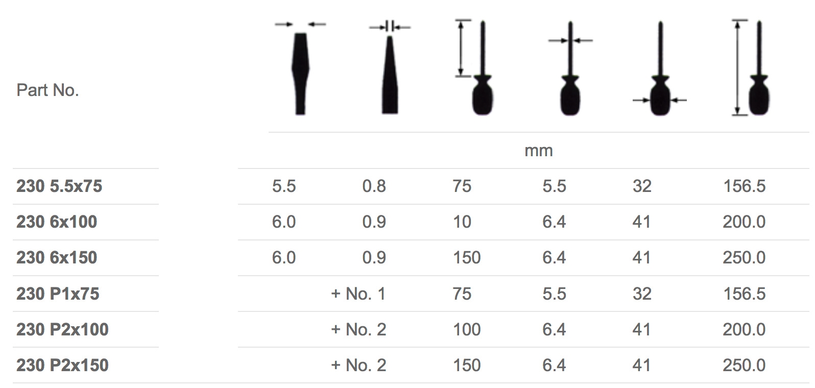 6 piece Ball Grip Screwdriver, Shank through handle, JIS | Abbeon