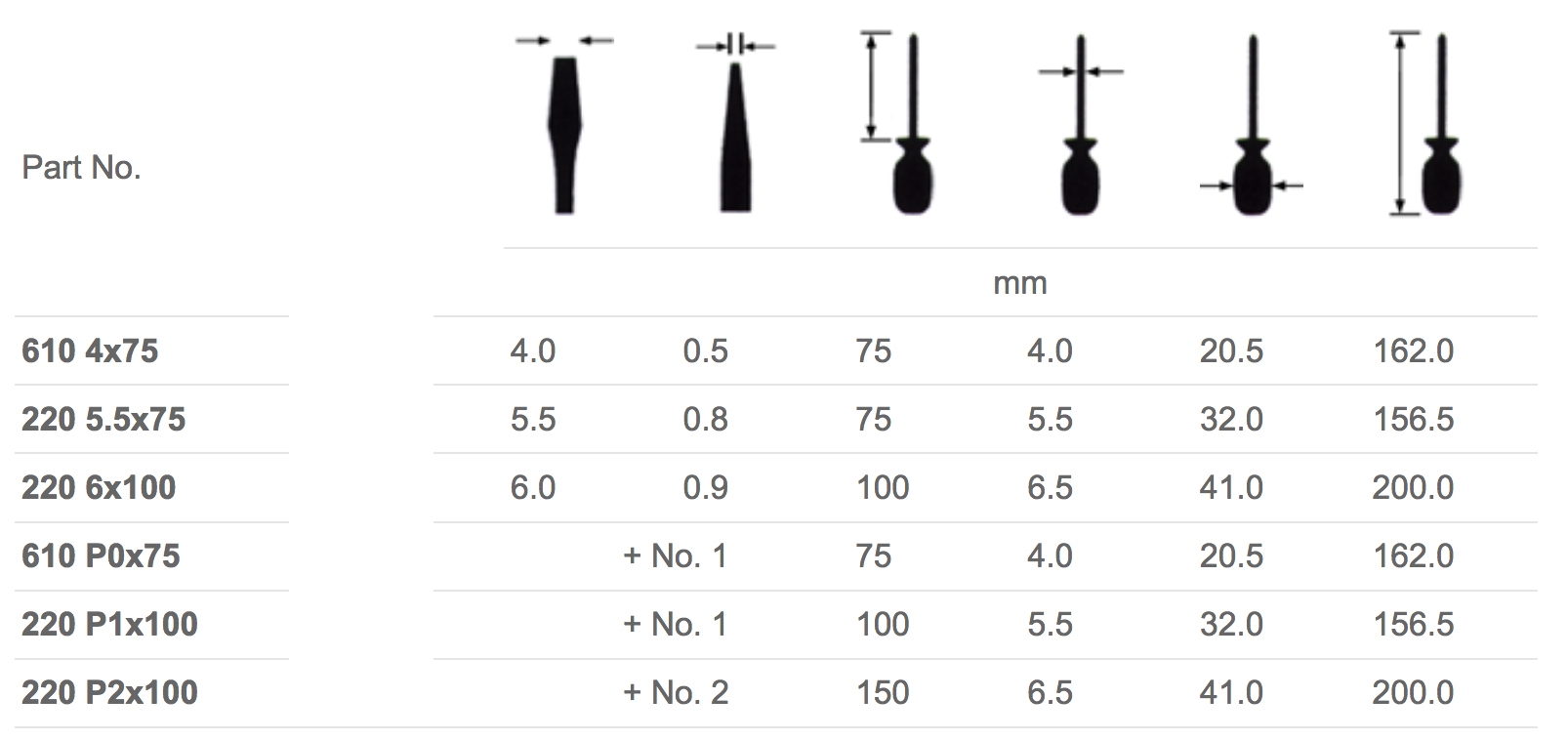 6 piece Ball Grip Screwdriver Kit, JIS | Abbeon