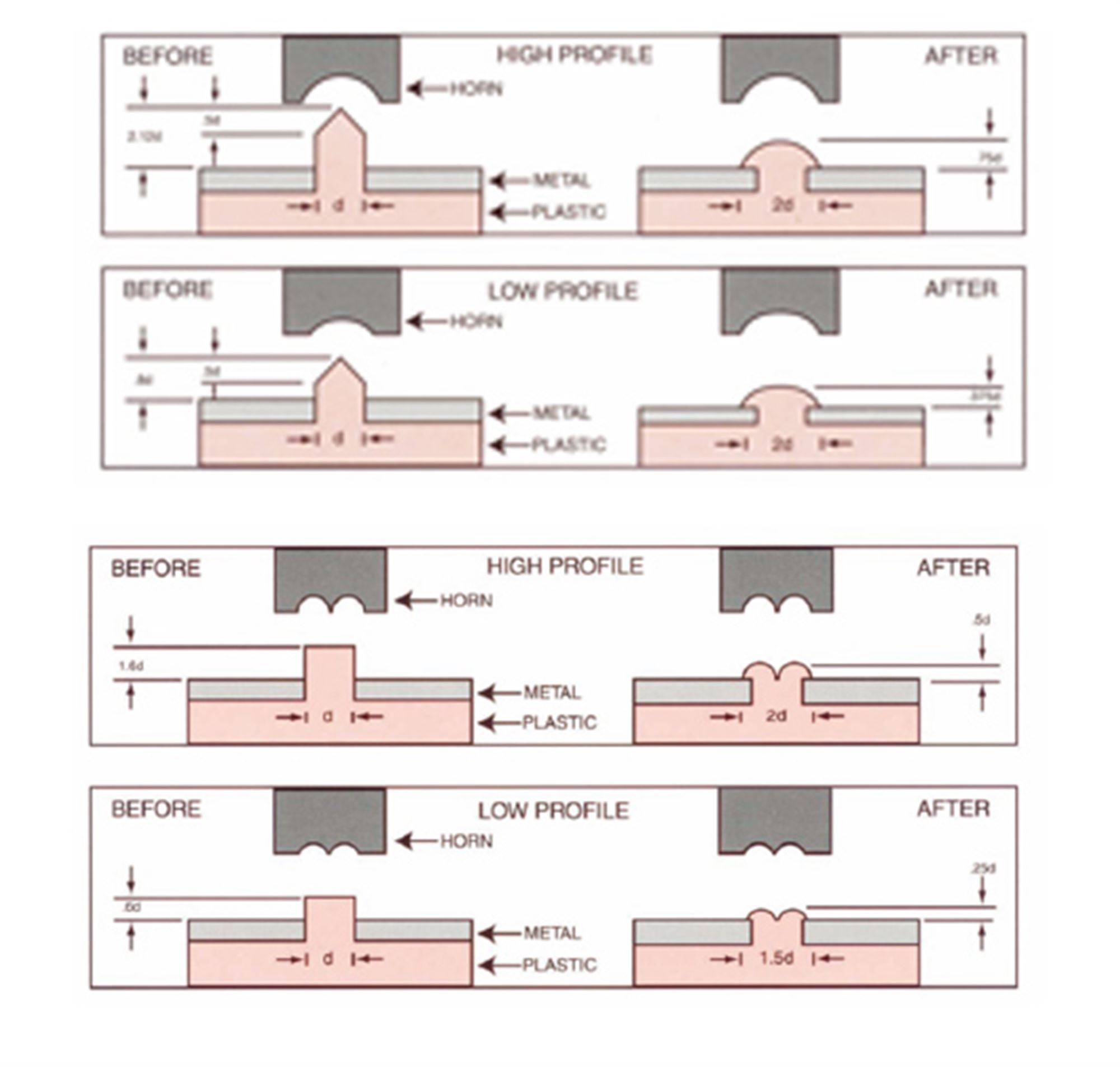 Titanium Staking Tips for Ultrasonic Welders | Abbeon