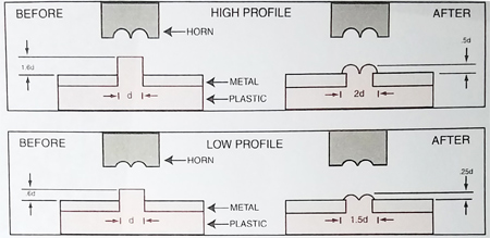 HEAT STAKING TIPS at Abbeon.com